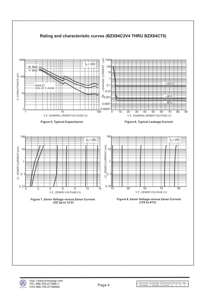 FMS BZX84C5V1 datasheet page 4