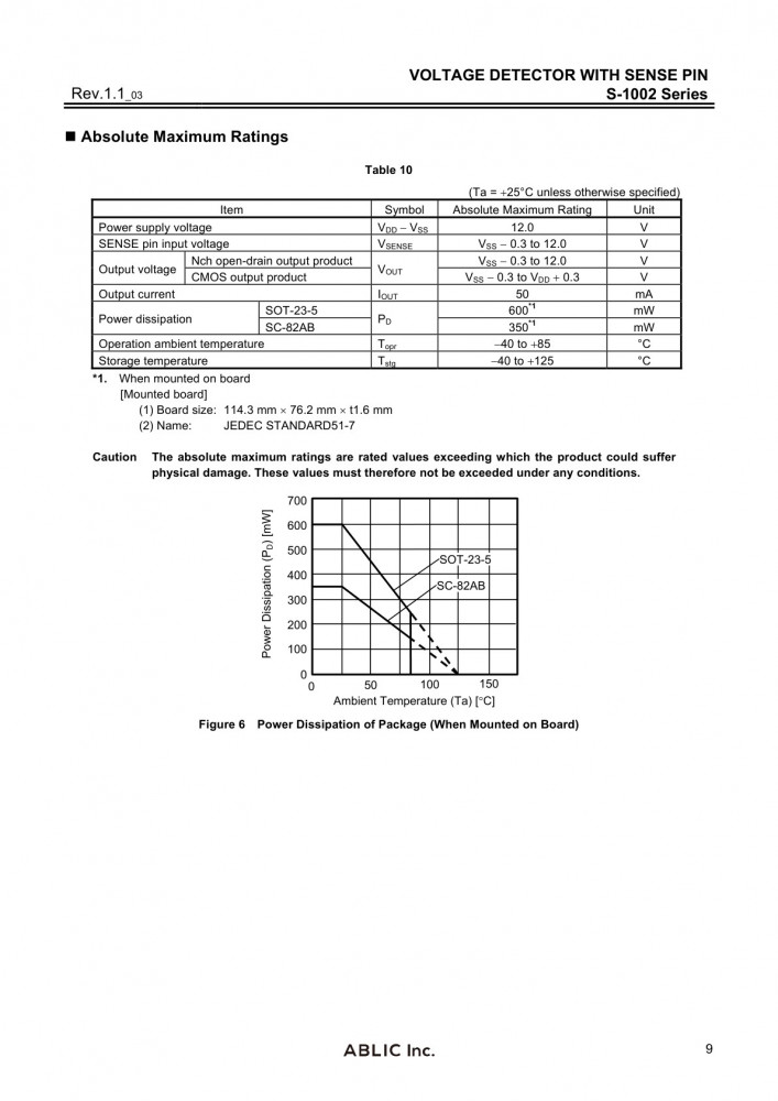 S-1002 datasheet page 9