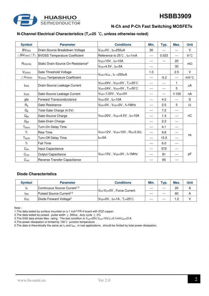 HSBB3909 datasheet page 2