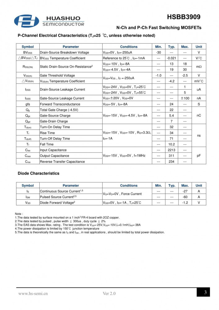 HSBB3909 datasheet page 3