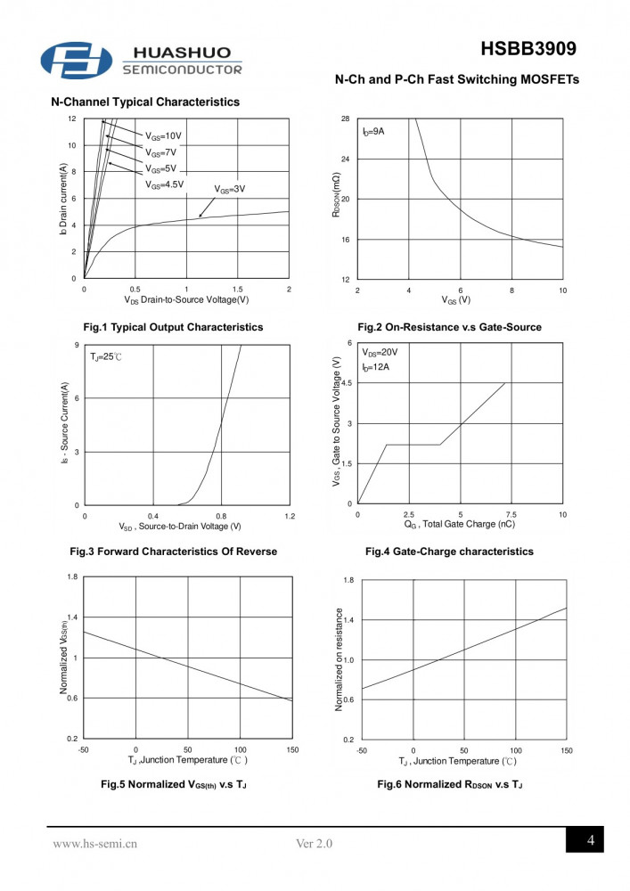 HSBB3909 datasheet page 4