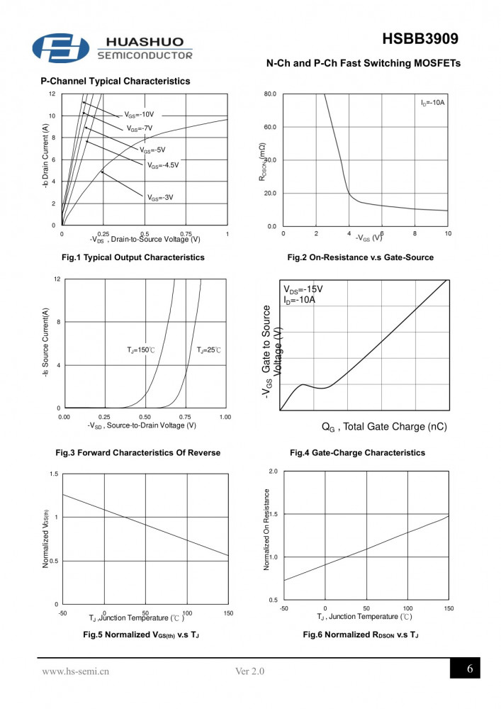 HSBB3909 datasheet page 6