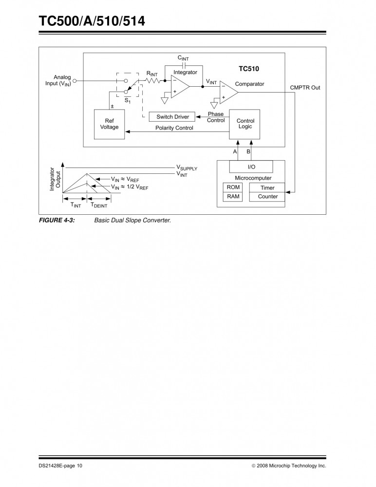 TC500 technical document page 10