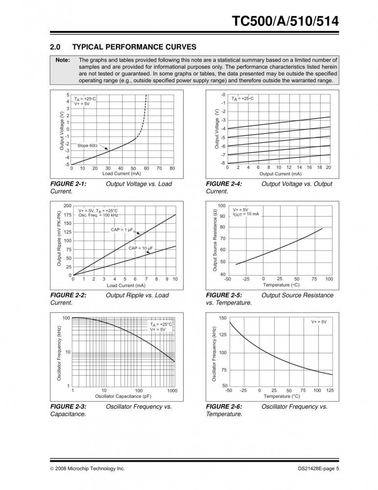 TC500 technical document page 5