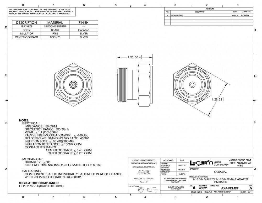 AXA-PDMDF technical document preview