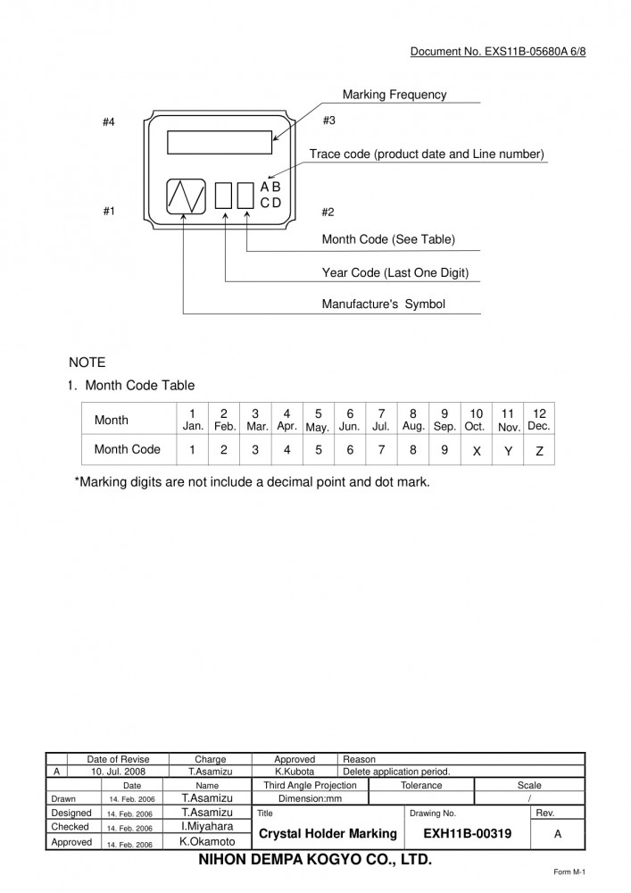 NX2520SG holder marking