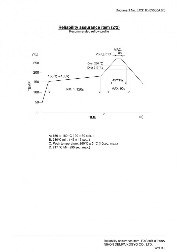 NX2520SG reliability assurance page 2