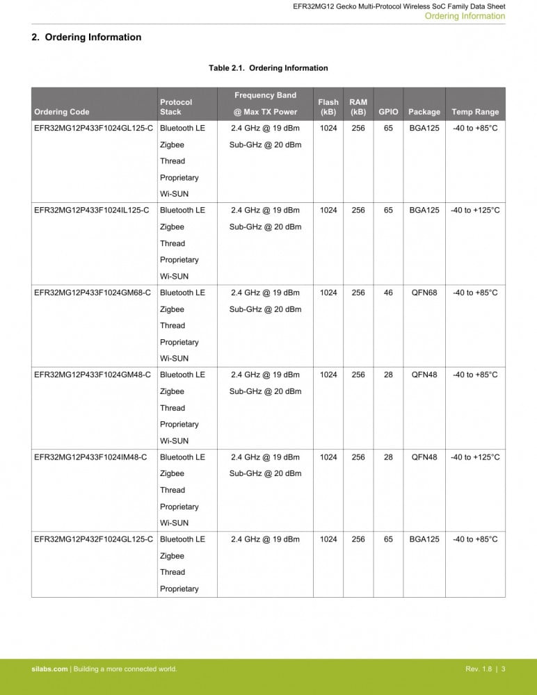 SLWRB4161A document page 3