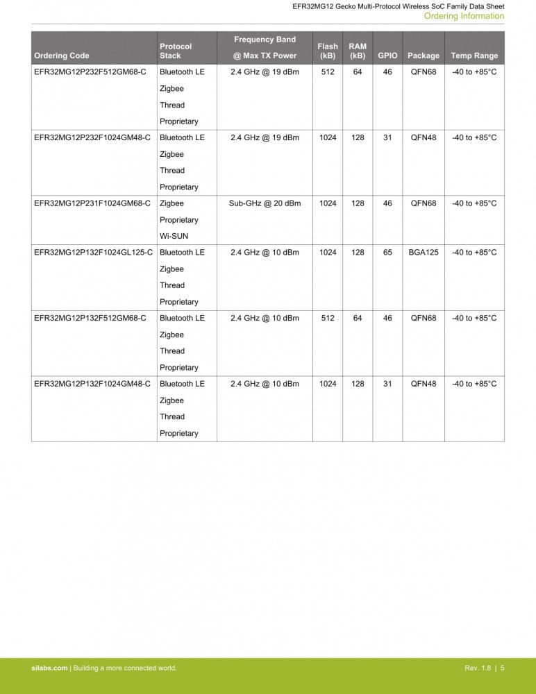 SLWRB4161A document page 5