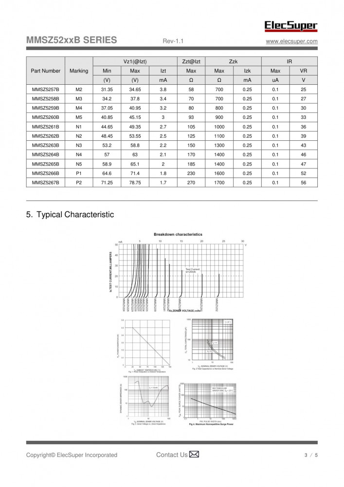 MMSZ5248B datasheet page 3