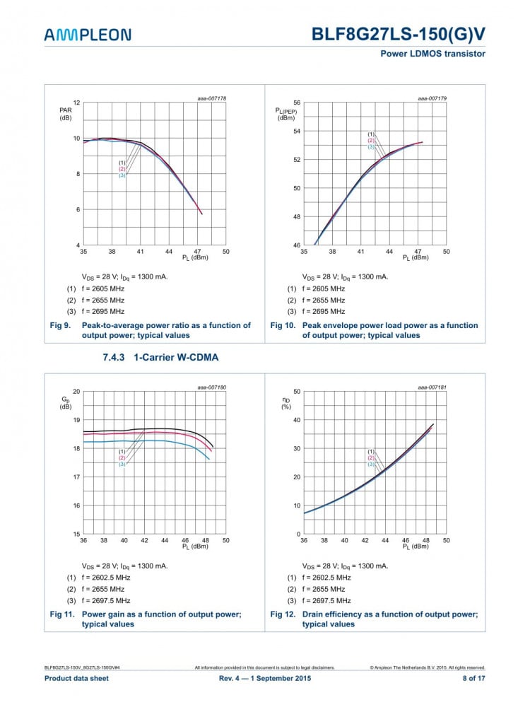 BLF8G27LS-150GV datasheet page 8