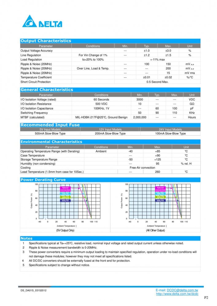 DA01S series datasheet page 2