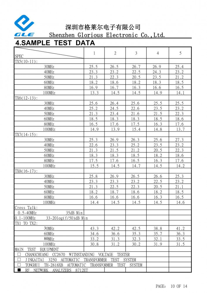 GLE network transformer specification page 10