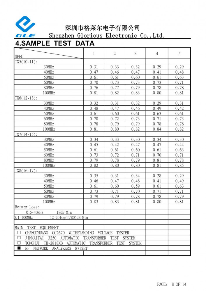 GLE network transformer specification page 8