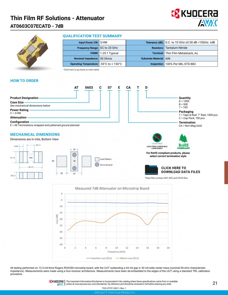 AT0603T03ECATD technical document page 10