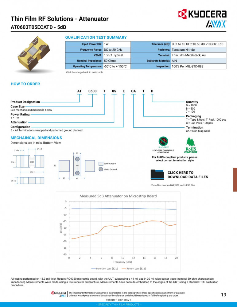 AT0603T03ECATD technical document page 8