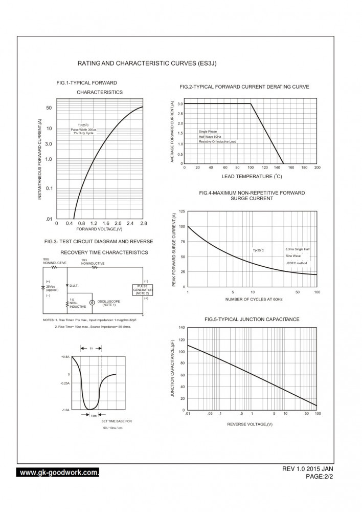 GOODWORK ES3J datasheet page 2