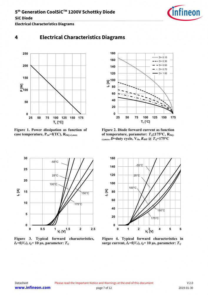 IDWD15G120C5 datasheet page 7