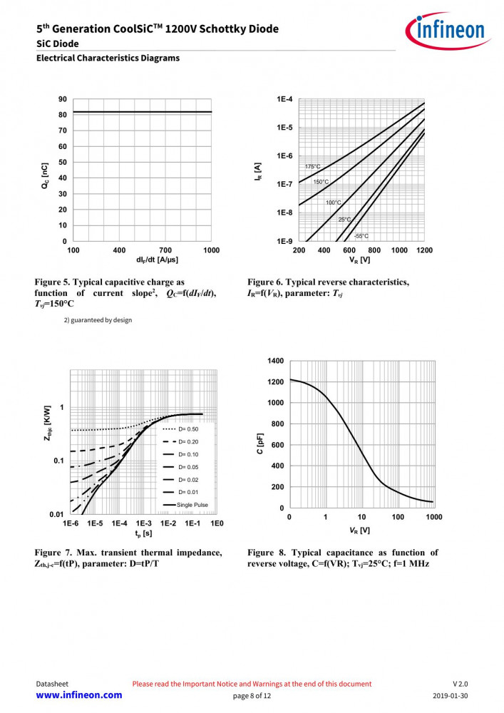 IDWD15G120C5 datasheet page 8