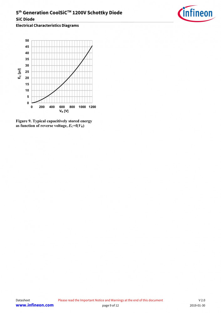 IDWD15G120C5 datasheet page 9