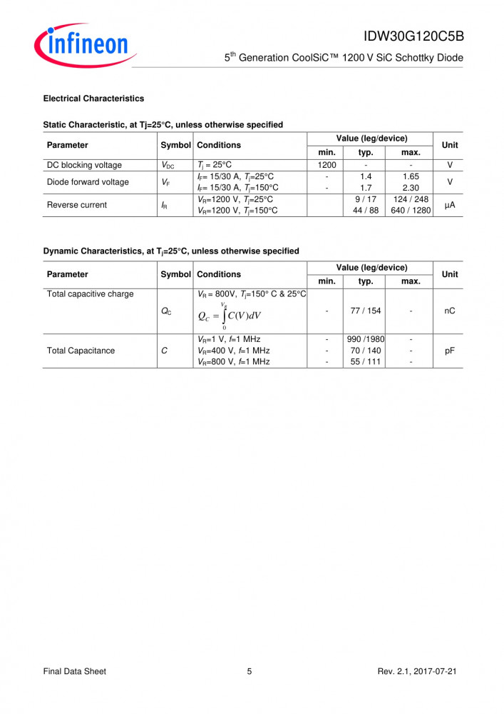 IDW30G120C5B datasheet page 5