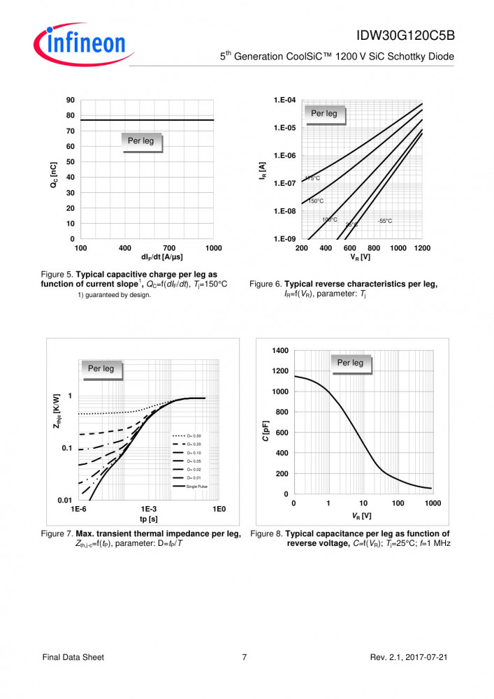 IDW30G120C5B datasheet page 7