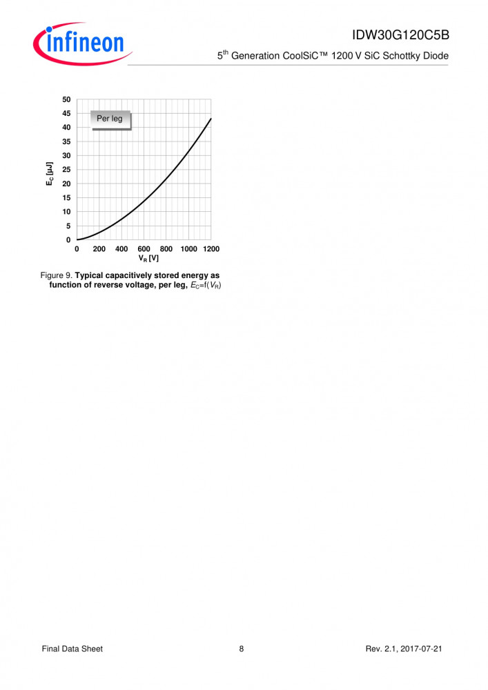 IDW30G120C5B datasheet page 8