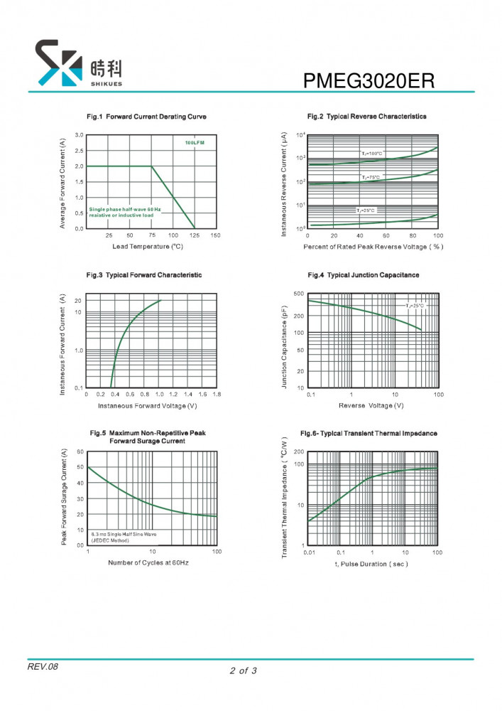 PMEG3020ER datasheet page 2