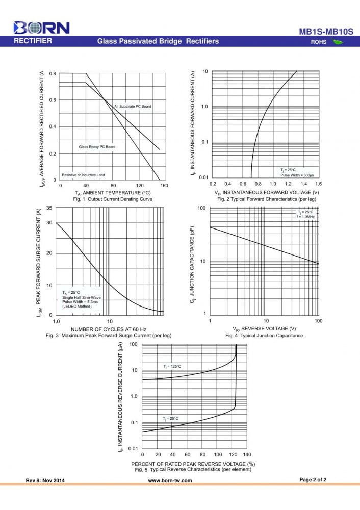 BORN MB10S datasheet page 2