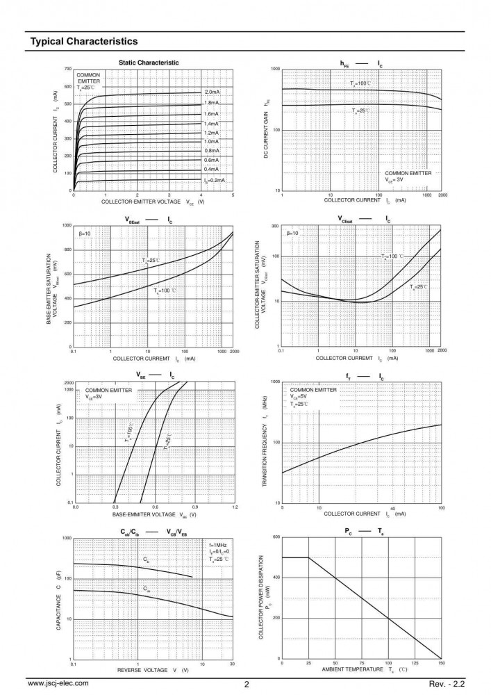 2SD1766 datasheet page 2