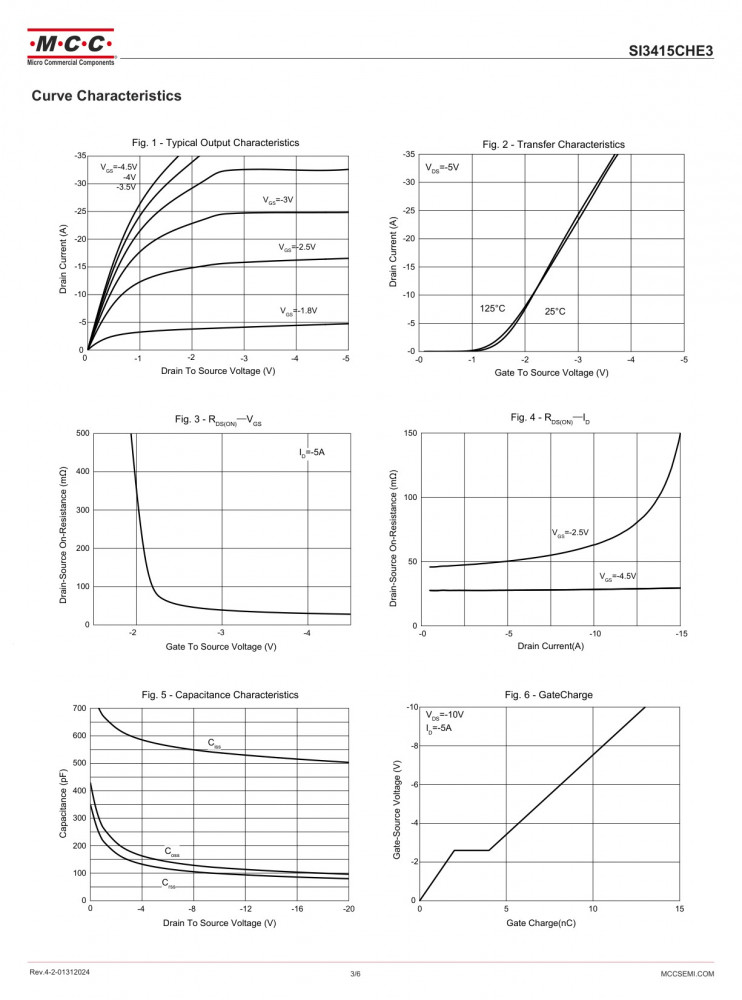 SI3415CHE3-TP datasheet page 3