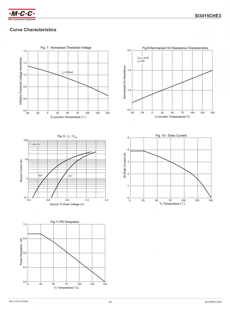 SI3415CHE3-TP datasheet page 4