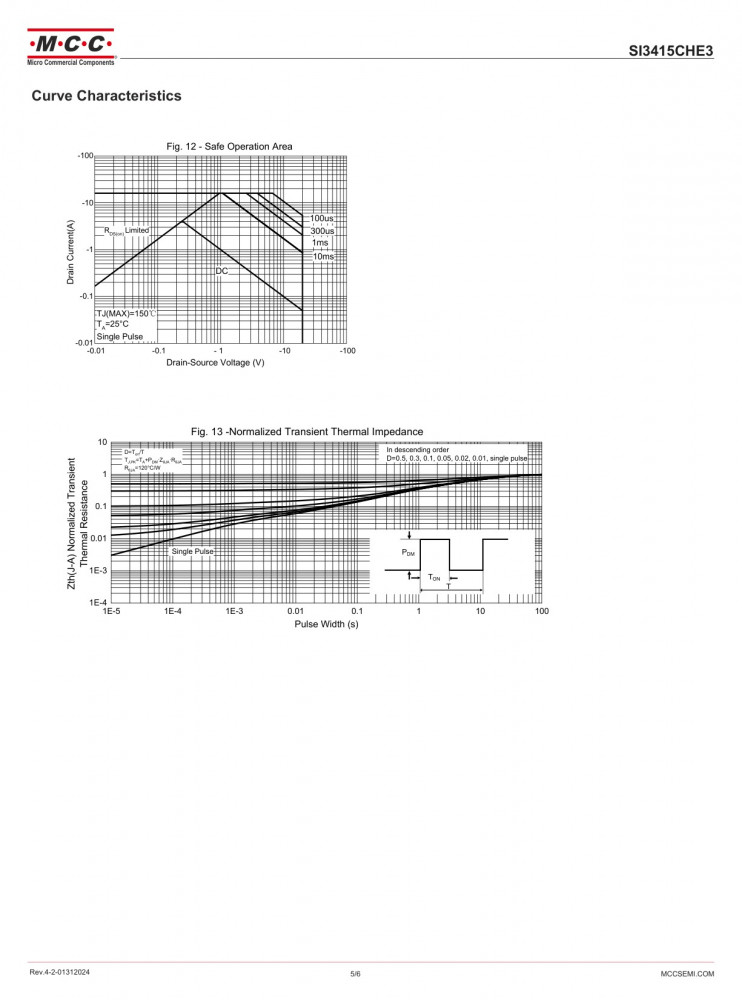 SI3415CHE3-TP datasheet page 5