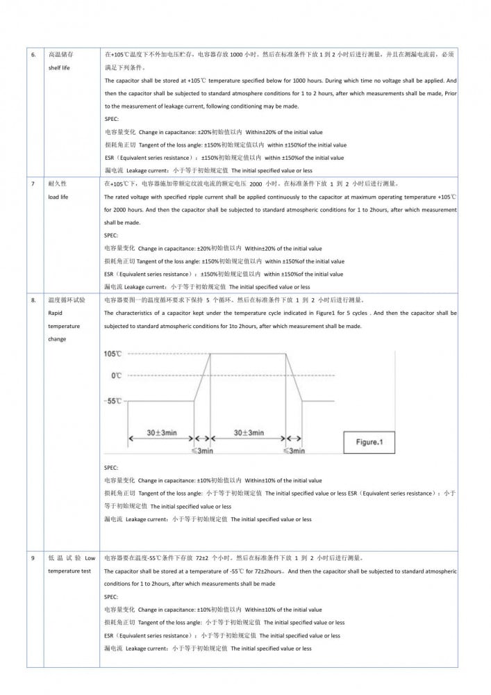 ChengTao datasheet page 6