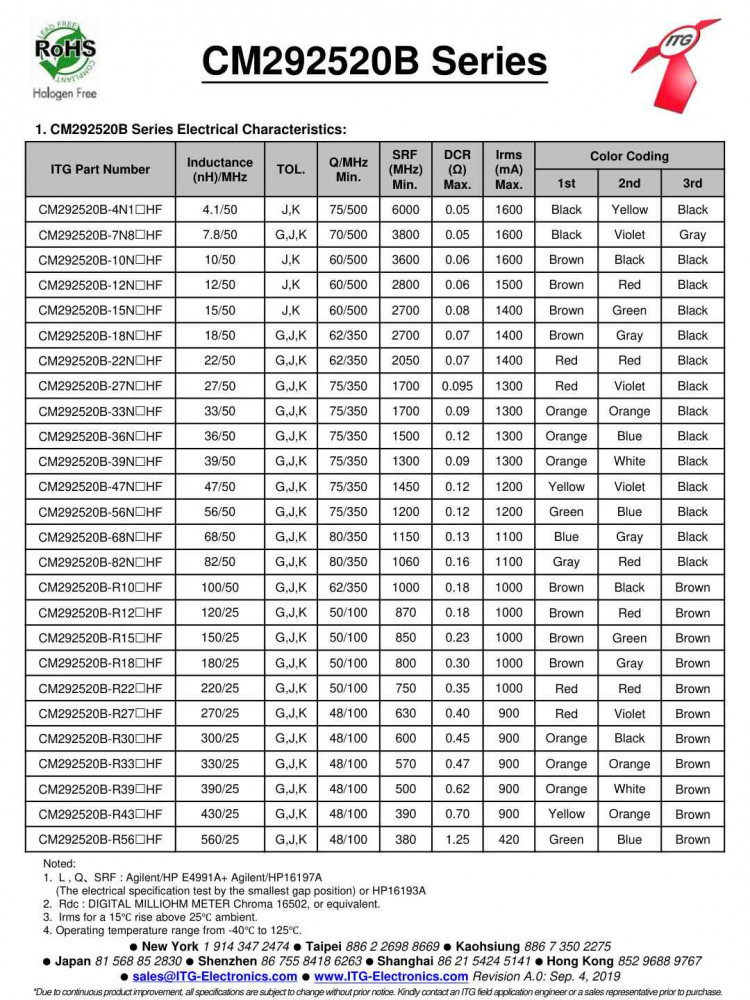 CM292520B technical document page 2
