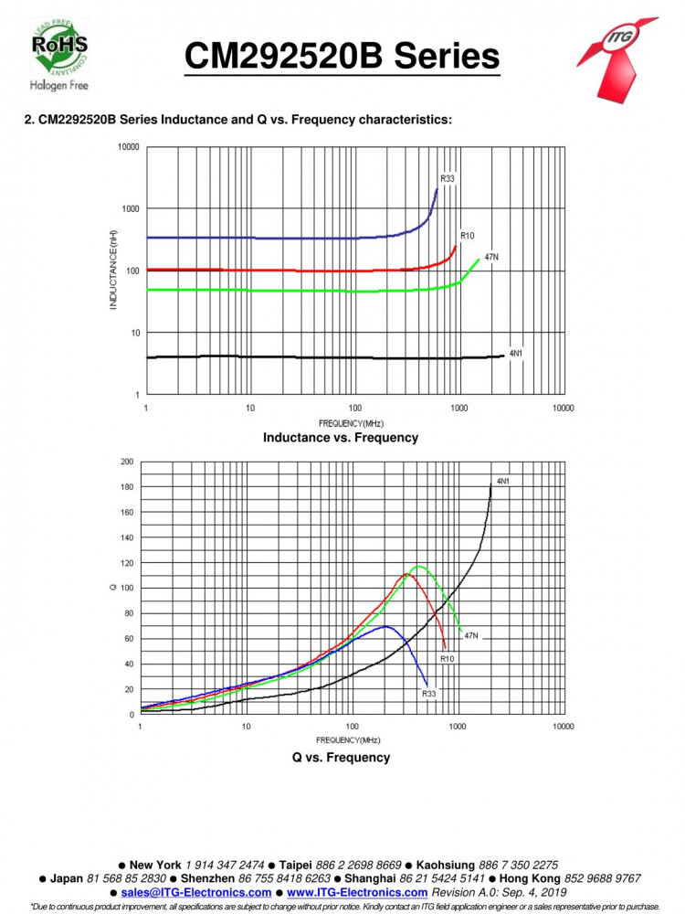CM292520B technical document page 3