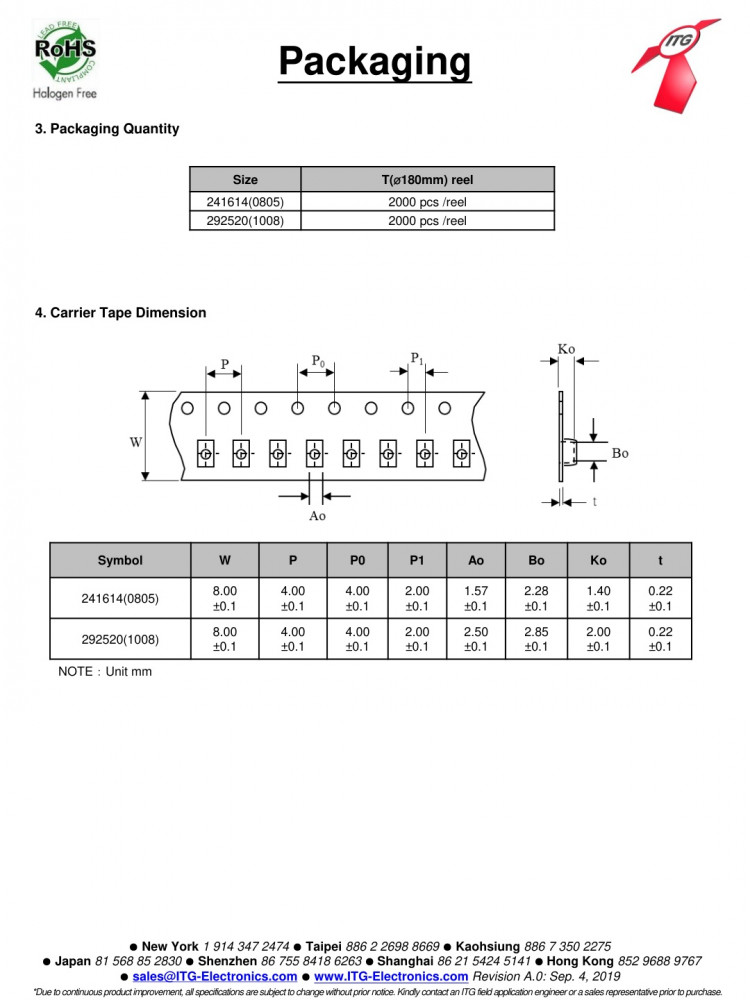 CM292520B technical document page 5