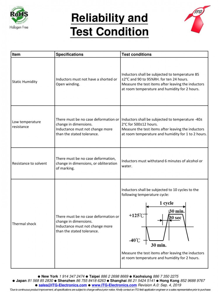 CM292520B technical document page 9
