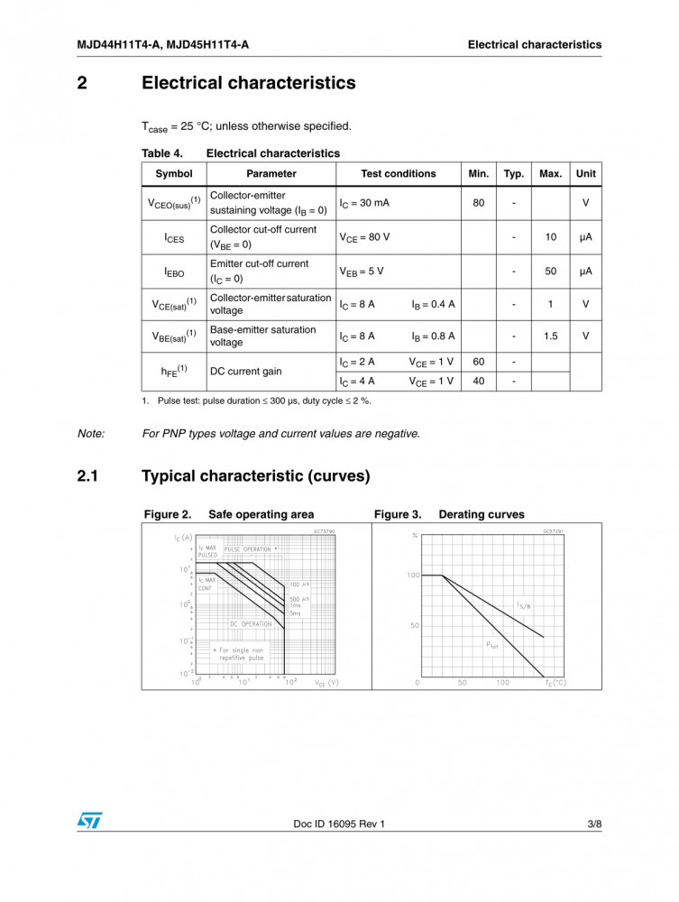 MJD44H11T4-A datasheet page 3