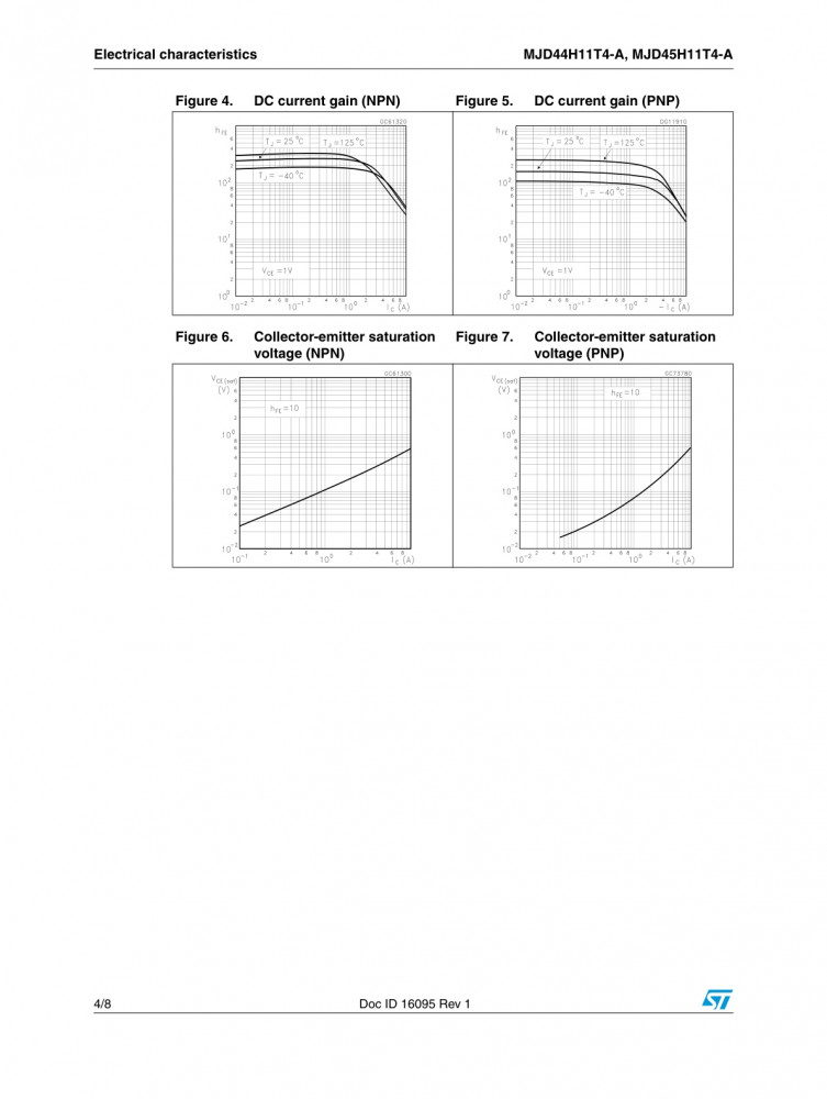 MJD44H11T4-A datasheet page 4