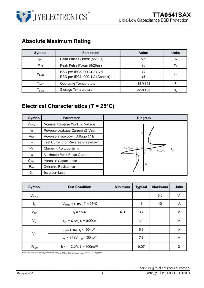 TTA0541SAX datasheet page 2