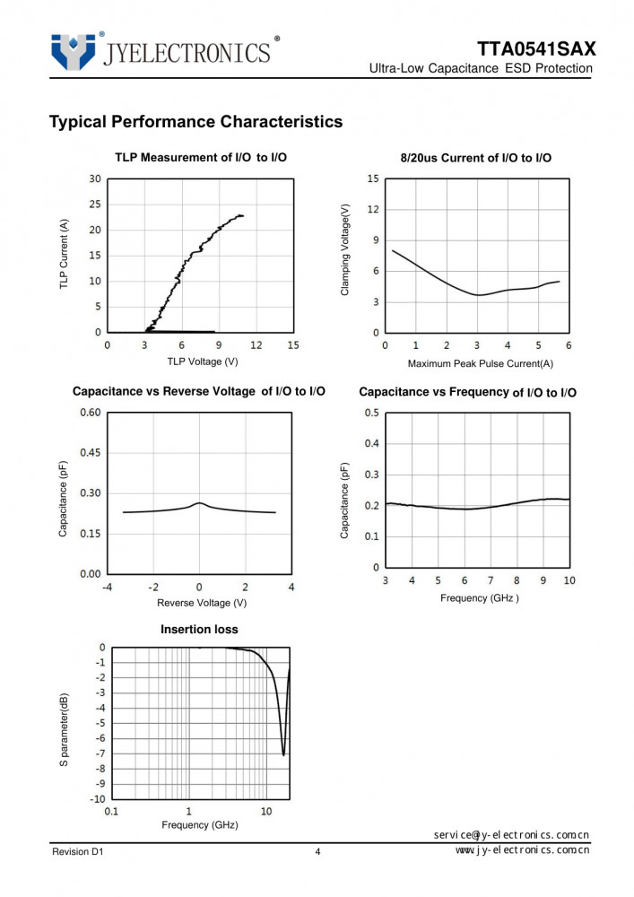TTA0541SAX datasheet page 4