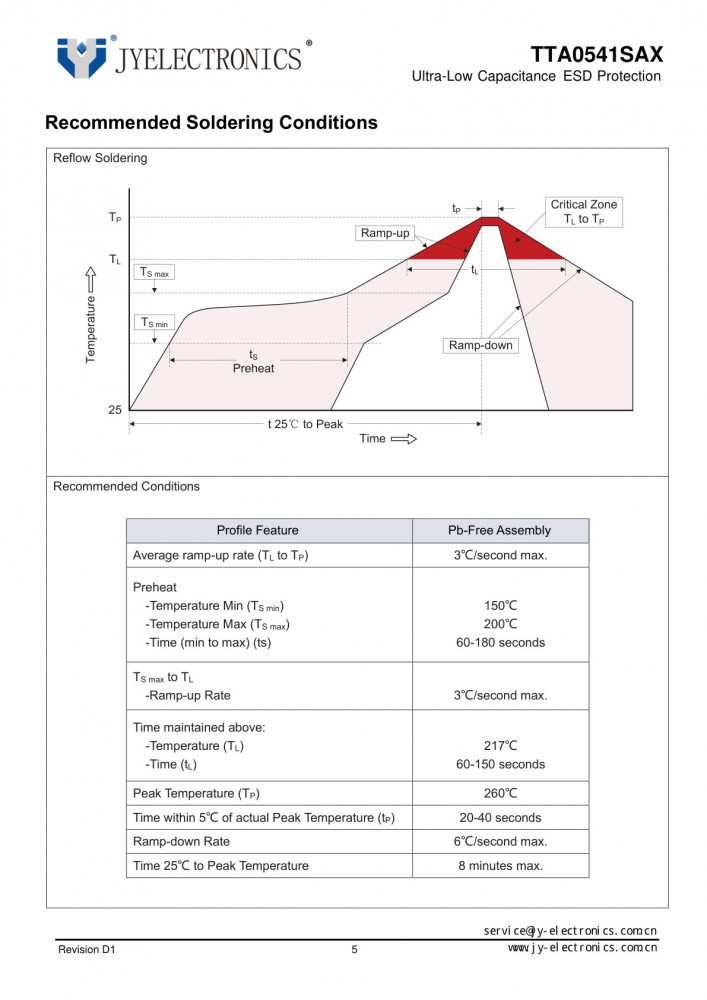 TTA0541SAX datasheet page 5