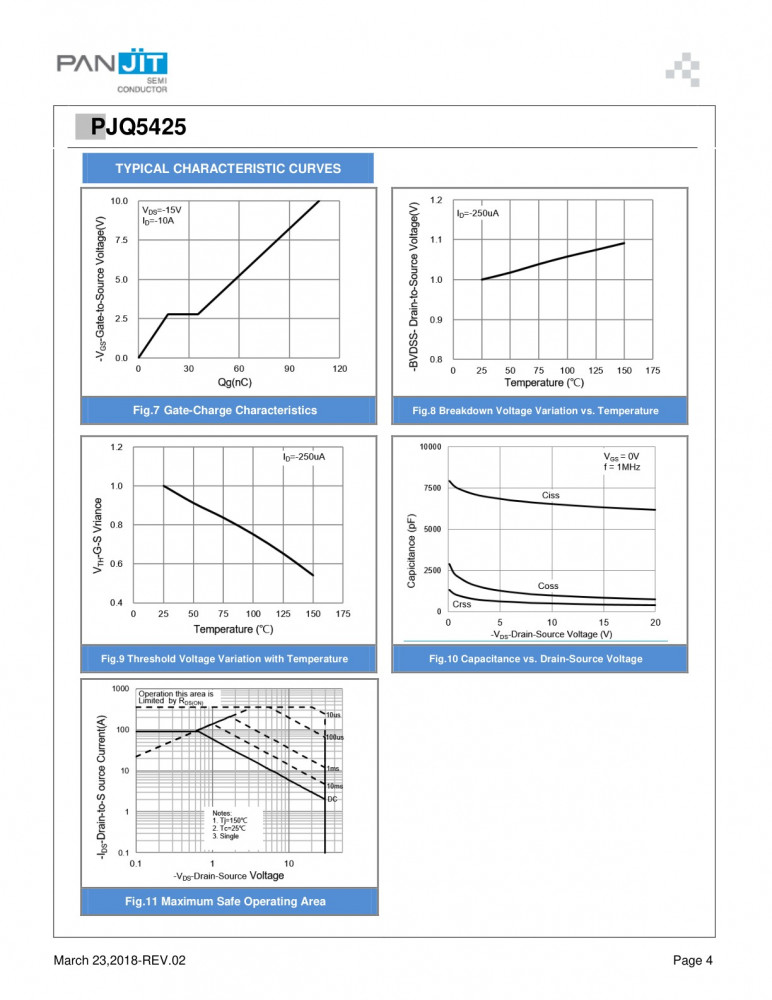 PJQ5425 datasheet page 4