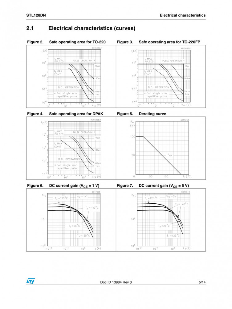 STLD128DNT4 datasheet page 5