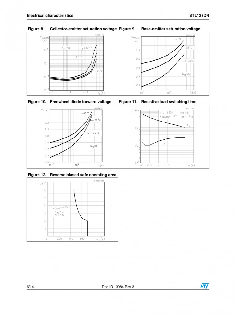 STLD128DNT4 datasheet page 6