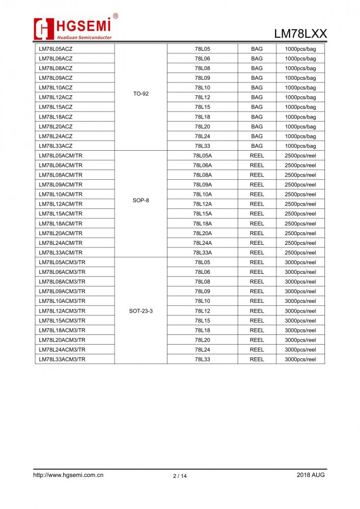 HGSEMI LM78L05ACM/TR datasheet page 2