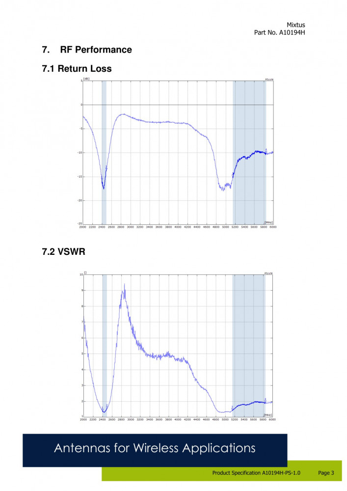 A10194H datasheet page 3