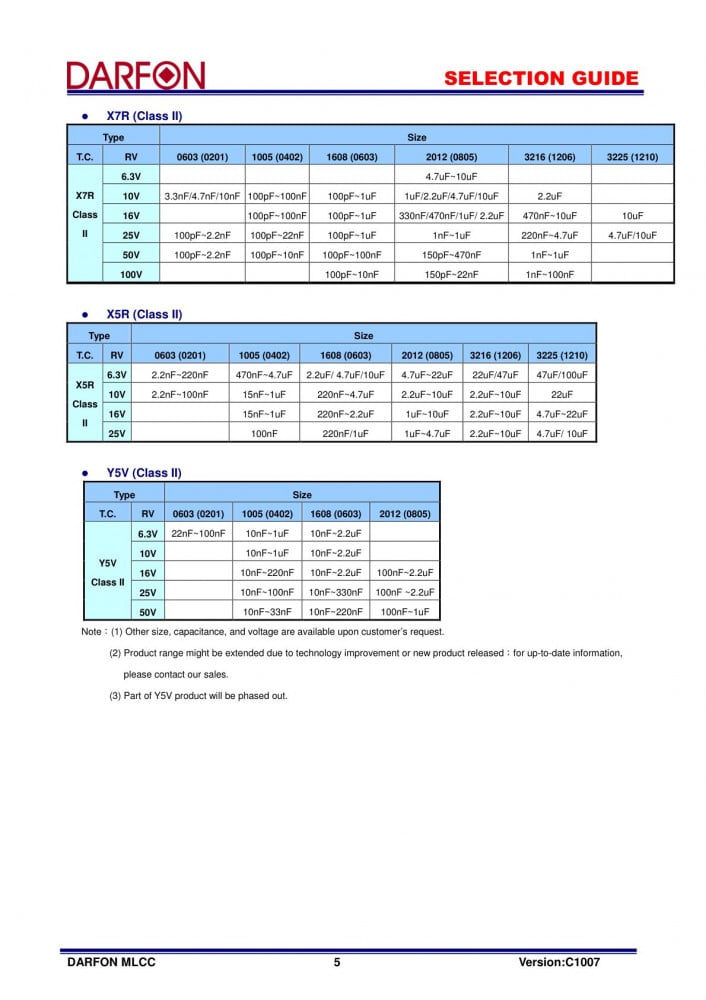 Darfon MLCC datasheet page 5