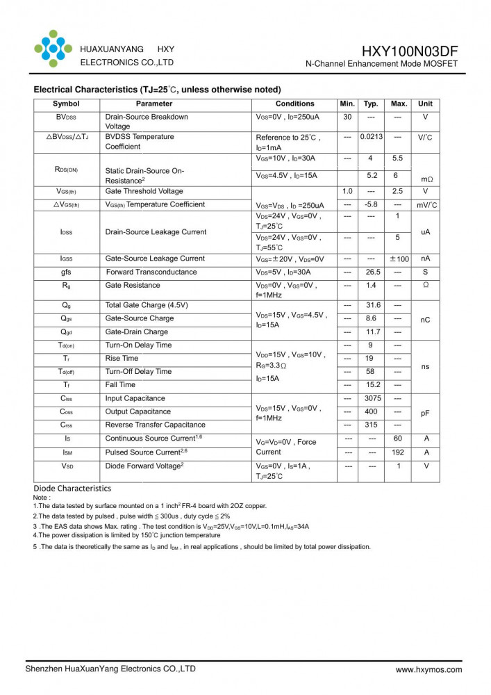 HXY100N03DF datasheet page 2